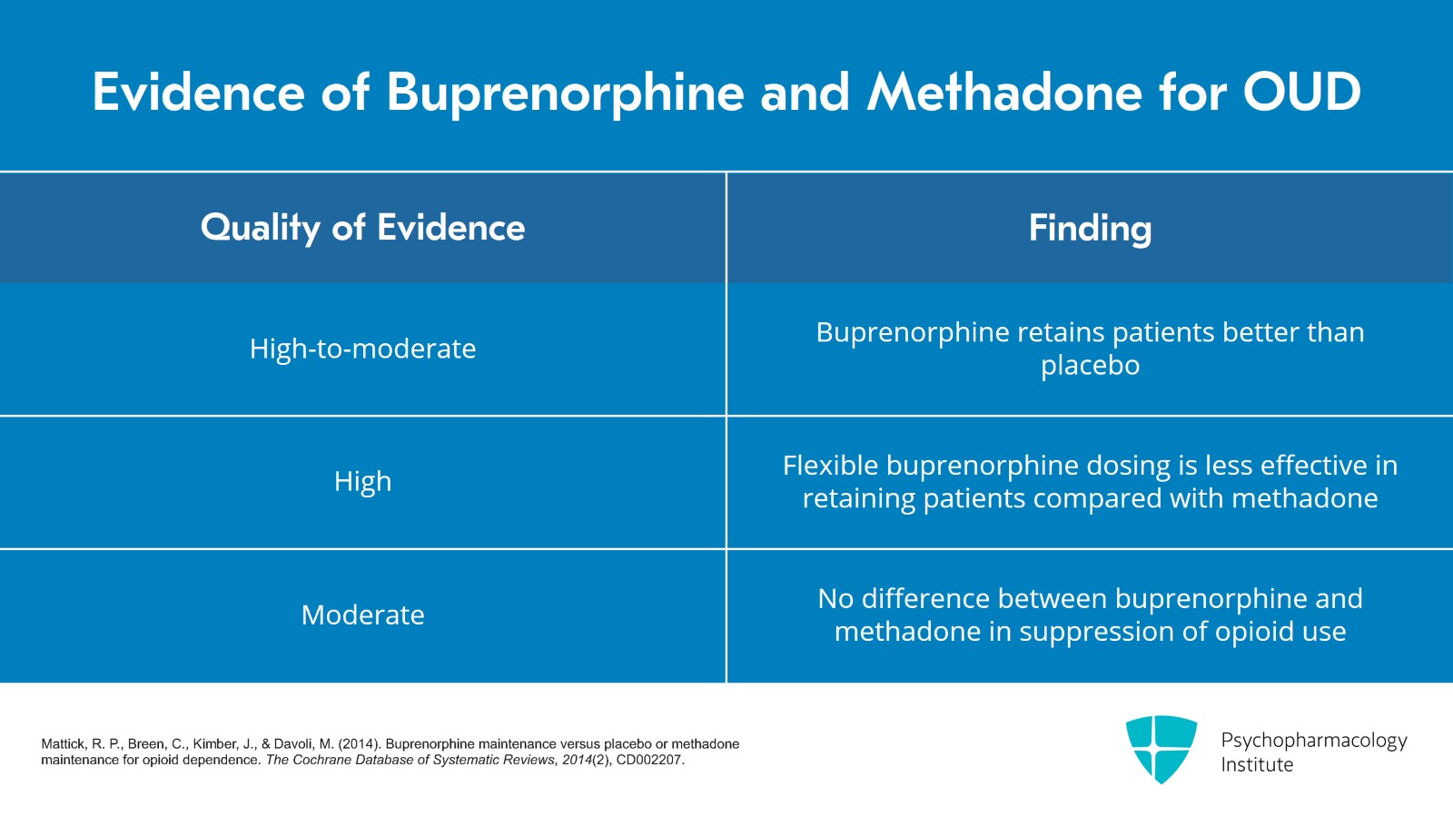 Tailored Patient Assessment: A Key to Effective OUD Treatment ...